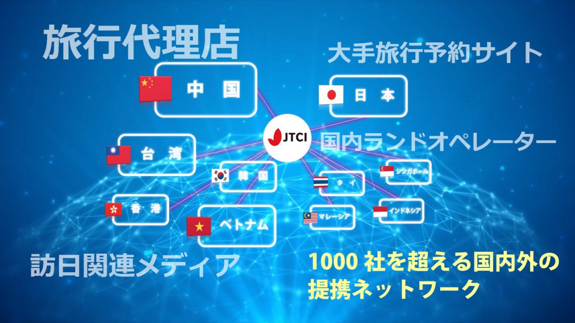 空港免税店プロモーション | JTCI